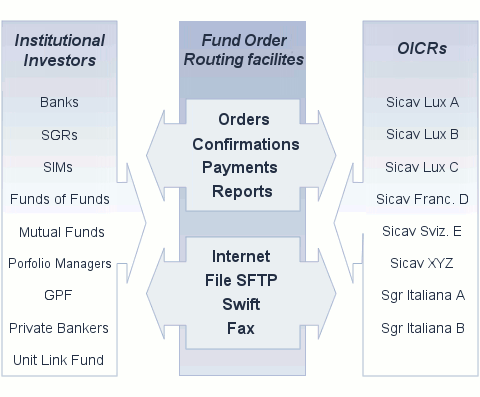 FundWay - Gruppo Banca Sella - Servizi